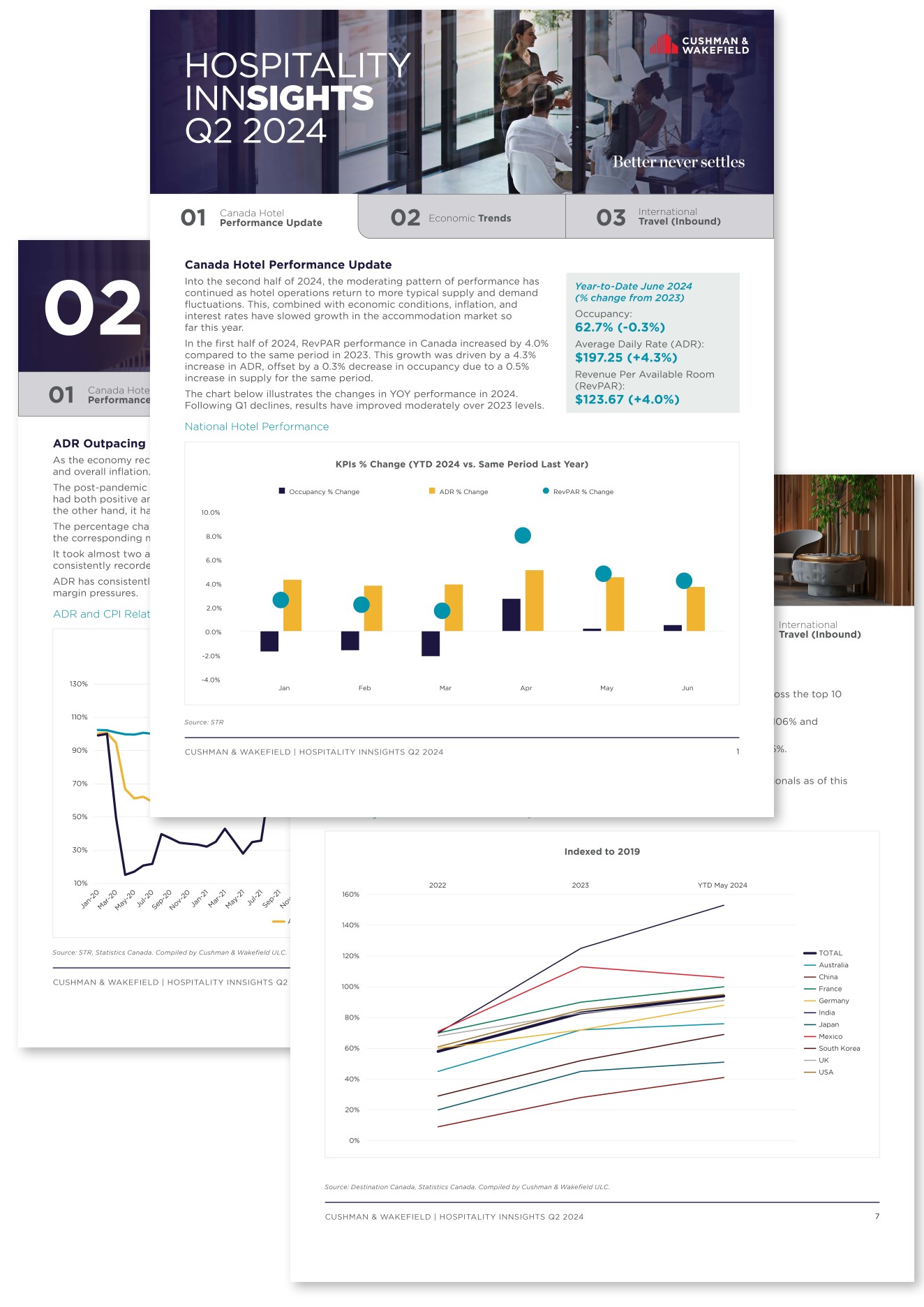 InnSights Quarterly Q2 2024 Hospitality Report | CA | Cushman & Wakefield