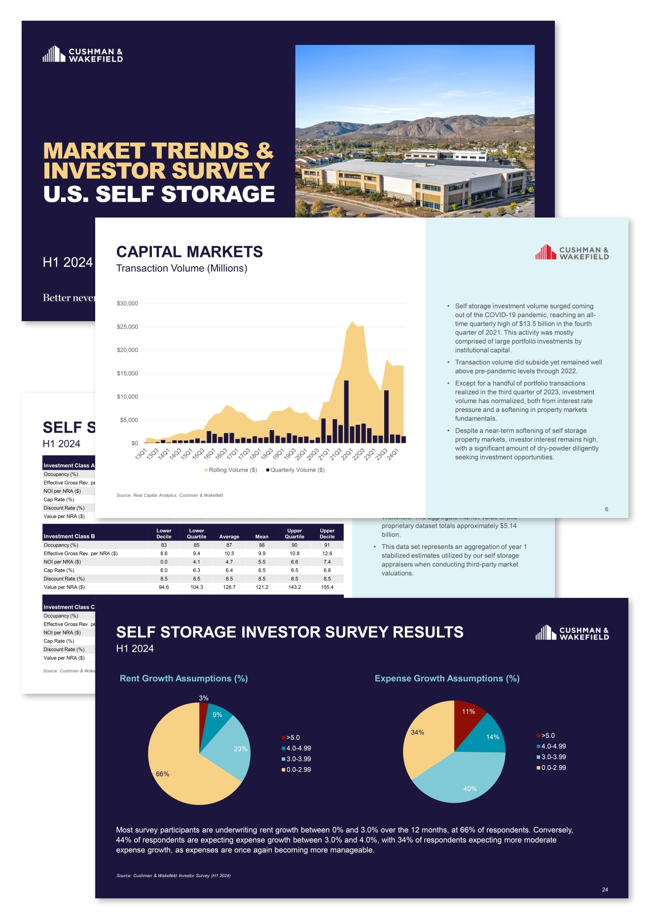 U.S. Self Storage: Market Trends & Sector Outlook | US | Cushman ...